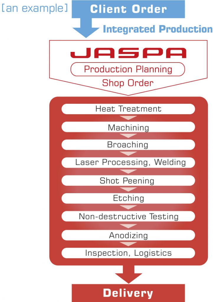 Englishpage – JASPA株式会社